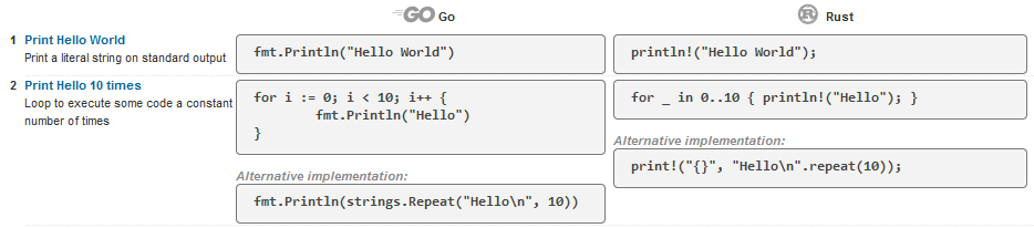 Go or No Go: What is Golang and Why It’s Perfect For Your Project | Smooets