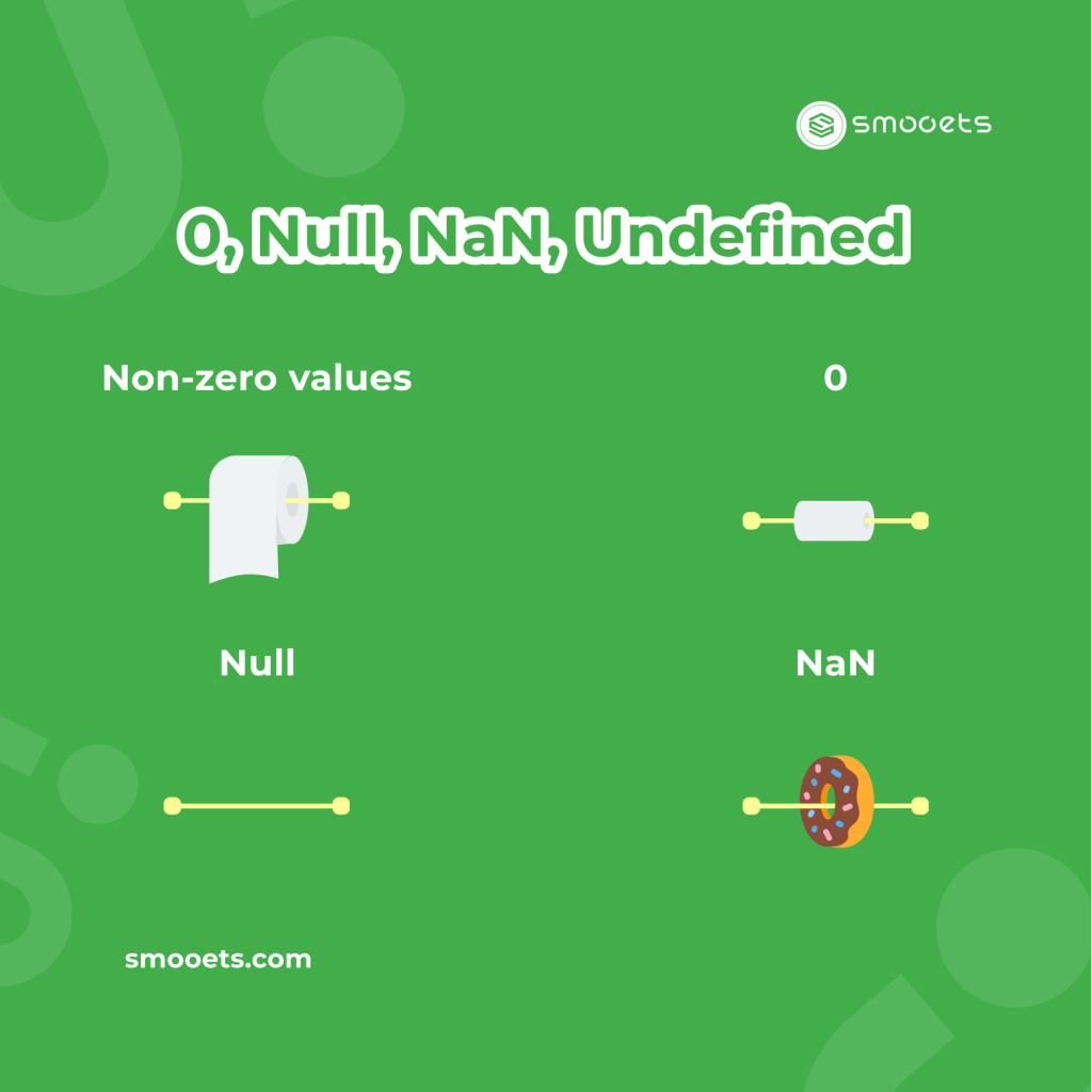 Exploring 15 Practical JavaScript Array Methods: A Handy Cheat Sheet for Developers | Smooets